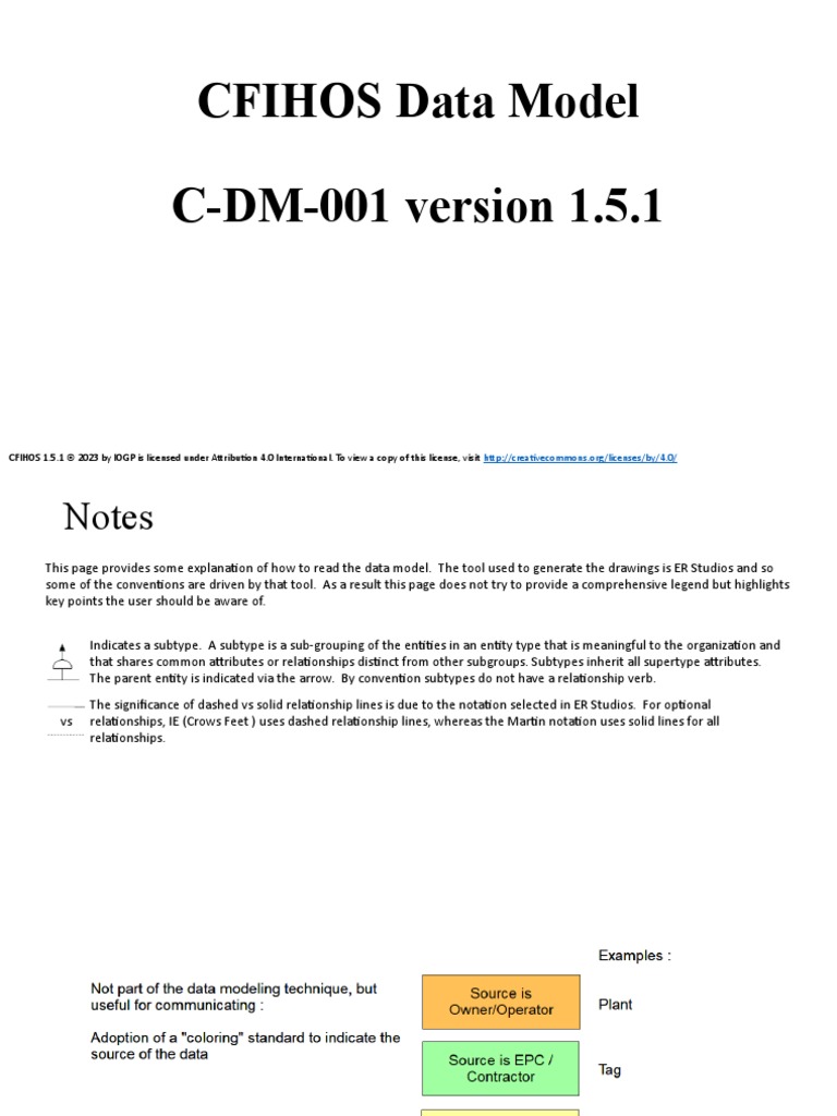 C DM 001 CFIHOS Data Model V1.5.1 | PDF | Data Model | Computing