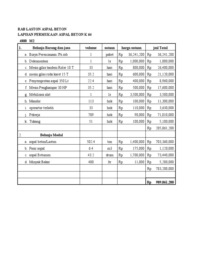 RAB Laston Aspal Beton K 64 4800 M2 | PDF