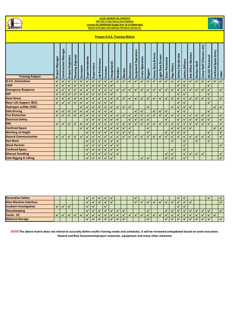 Training Matrix | Download Free PDF | Safety | Occupational Safety And ...
