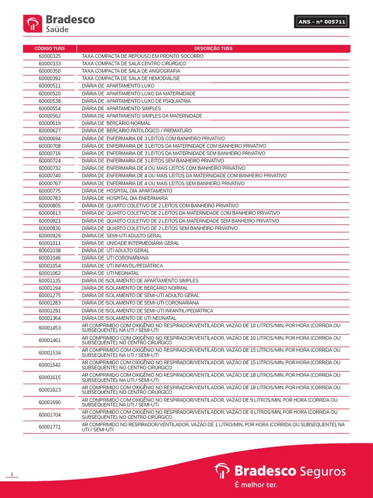 Tabela TUSS Saude | PDF | Oxigênio | Unidade de Tratamento Intensivo (UTI)