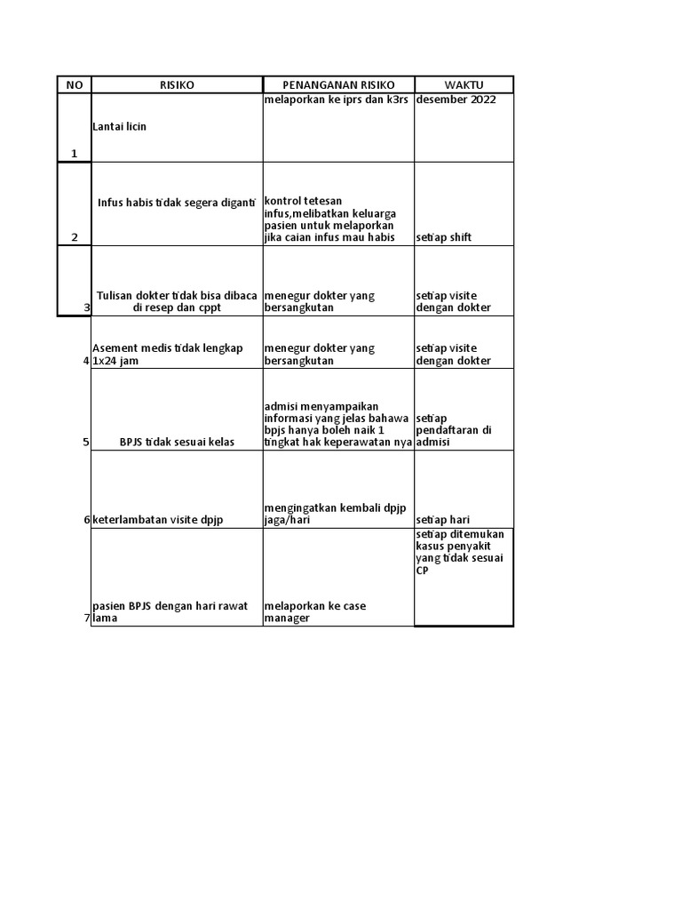 Form Evaluasi Manrisk | PDF