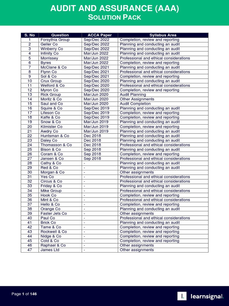 AAA Solution Pack - Final 2 | Download Free PDF | Financial Audit ...