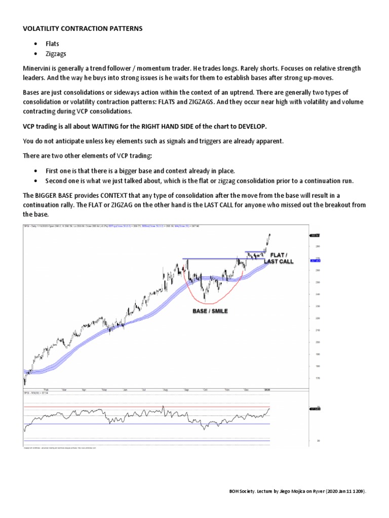Volatility Contraction Pattern (VCP) | PDF | Business | Financial Economics