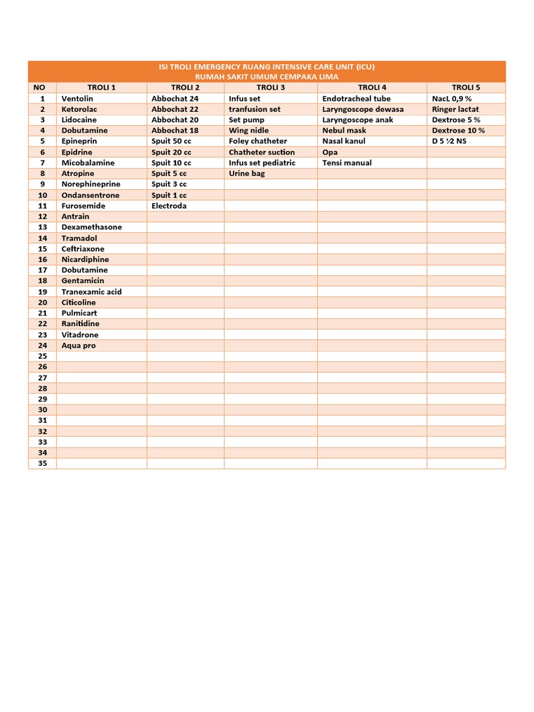 Isi Troli Emergency Ruang Intensive Care Unit | PDF