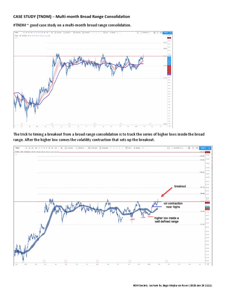 Case Study (TNDM Multi-Month Range Consolidation) - 2020 Jan | PDF