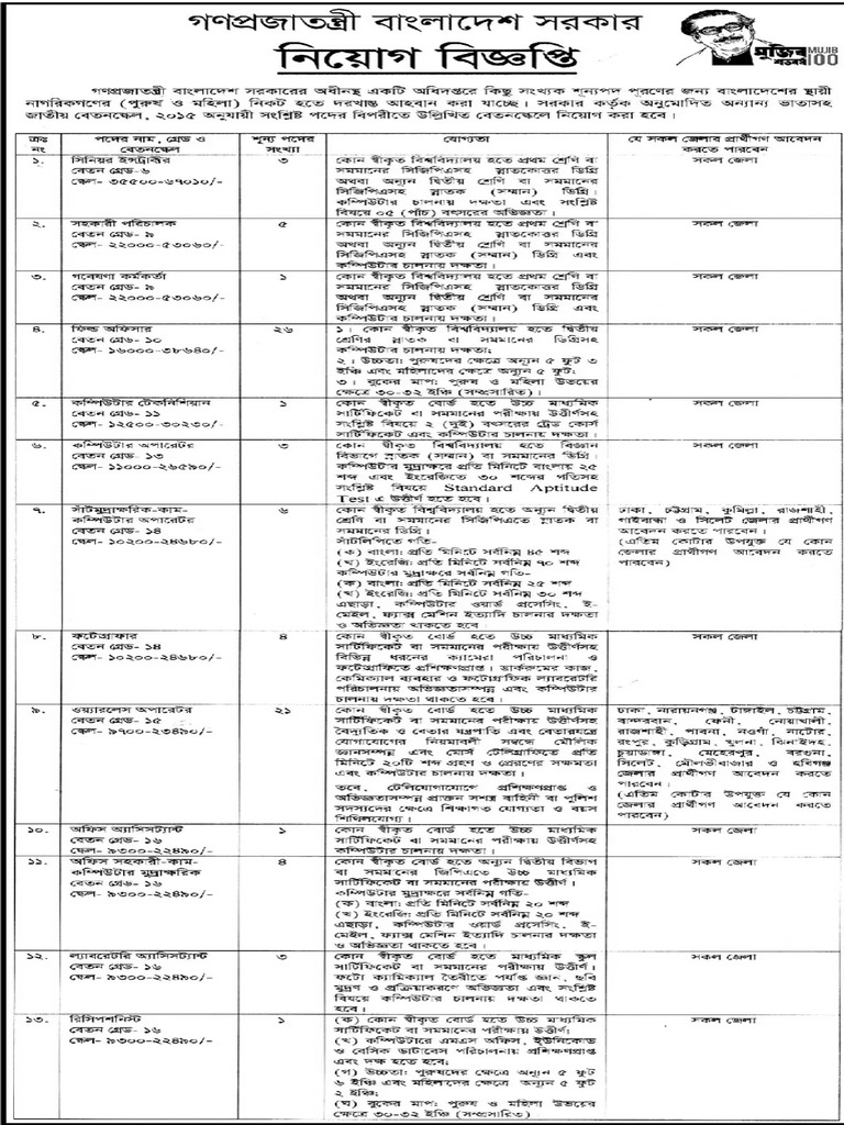 Nsi Job Circular 2023 PDF | PDF