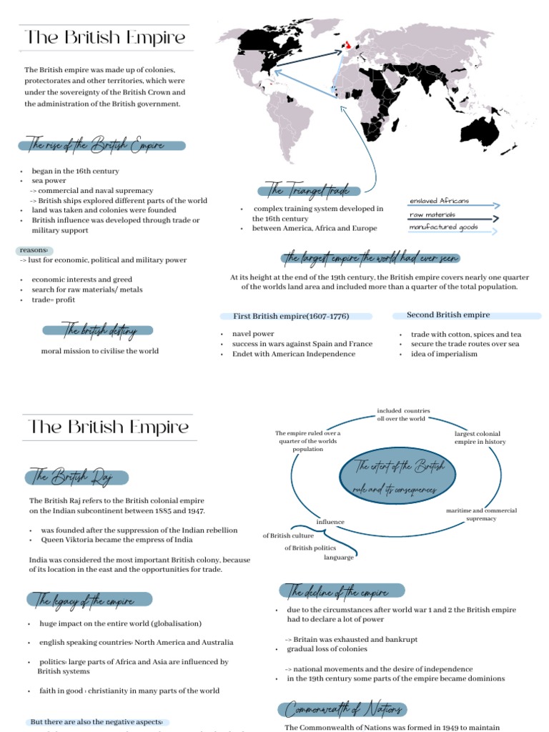 Overview of the British Empire's Impact | PDF | History