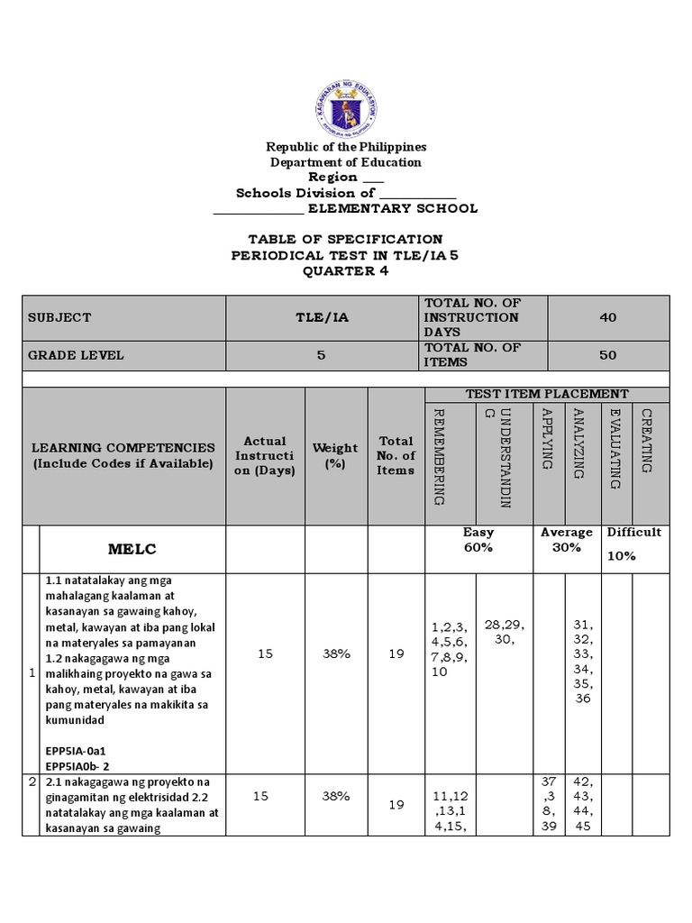 Tle-Ia 5 With Tos and Ak | PDF