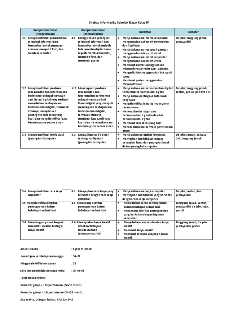 Silabus Teknik Informatika Kelas IV | PDF | Seni