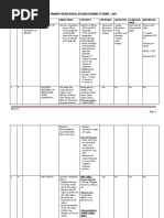 SST Sipro p5 BOT 2025 | PDF
