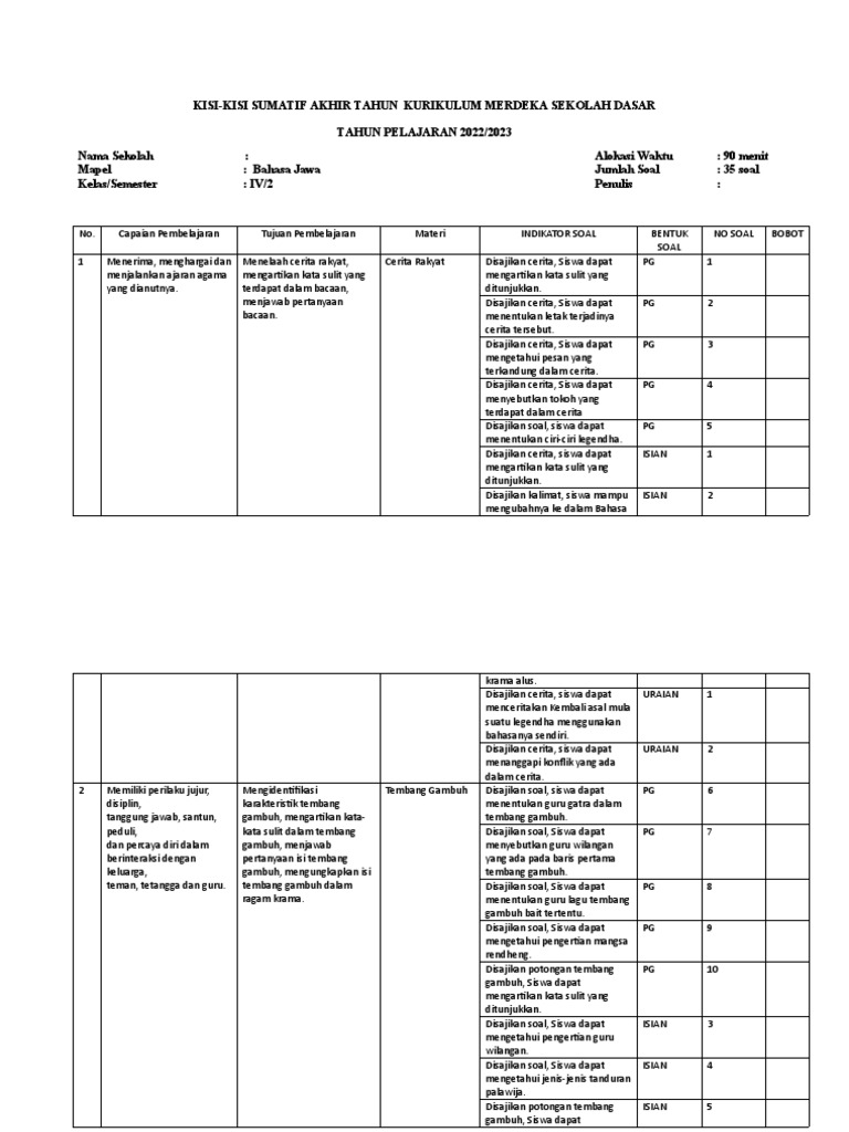 Kisi-Kisi Sas 2 Bahasa Jawa | PDF