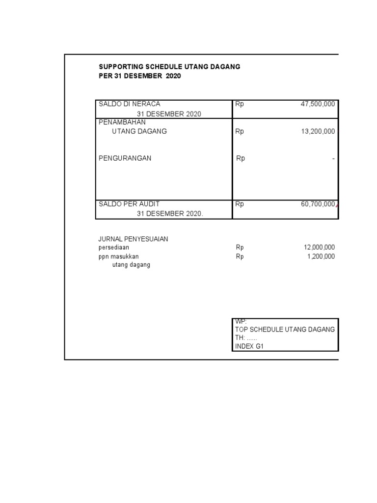 PEMBAHASAN Kertas Kerja - Kasus Utang | PDF