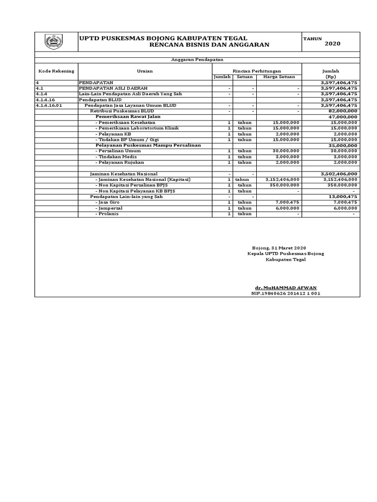 RBA BLUD PUSK. BOJONG 2020 Pergeseran | PDF