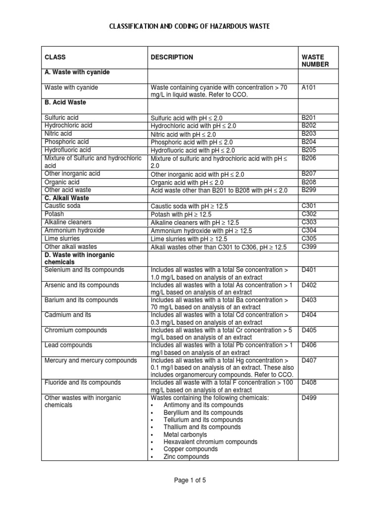 Hazardous Waste Codes | Download Free PDF | Waste | Solvent