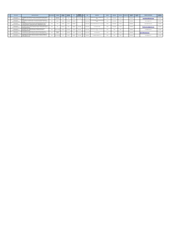 Directorio Pne 83 Grupo 04 Ne Pmahf | PDF