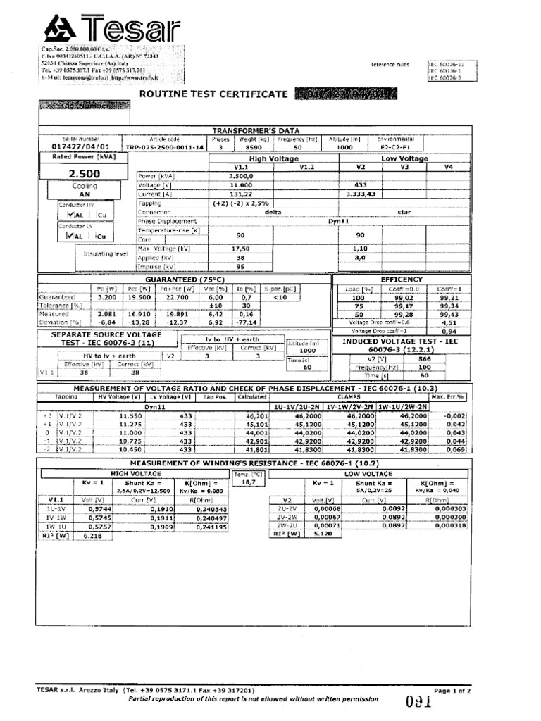 2500kVA FAT Report-Tesar | PDF