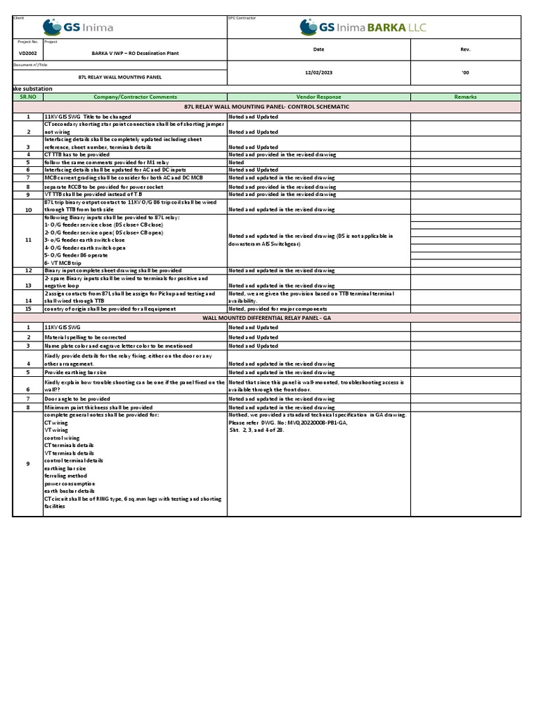 87L RELAY WALL MOUNTING PANEL-CRS - Intake MV SWGR AWC | PDF | Relay ...
