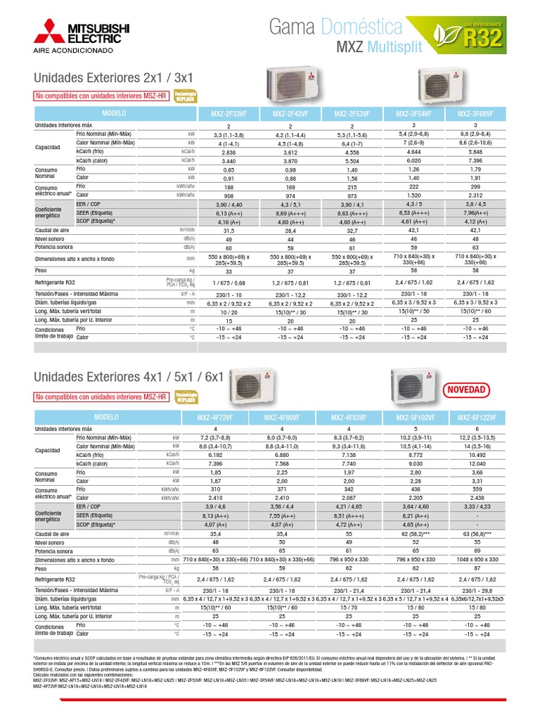 mitsubishi-mxz-ficha-tecnica | PDF | Metrología | Cantidad
