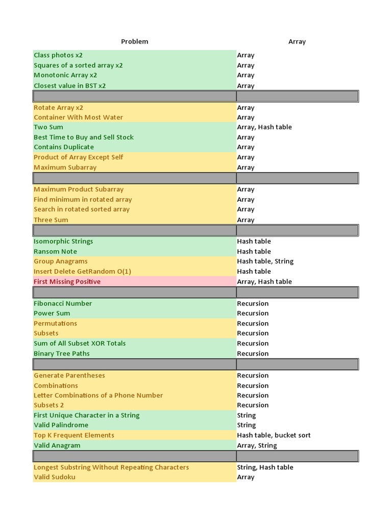 Problems Pdf String Computer Science Pointer Computer Programming