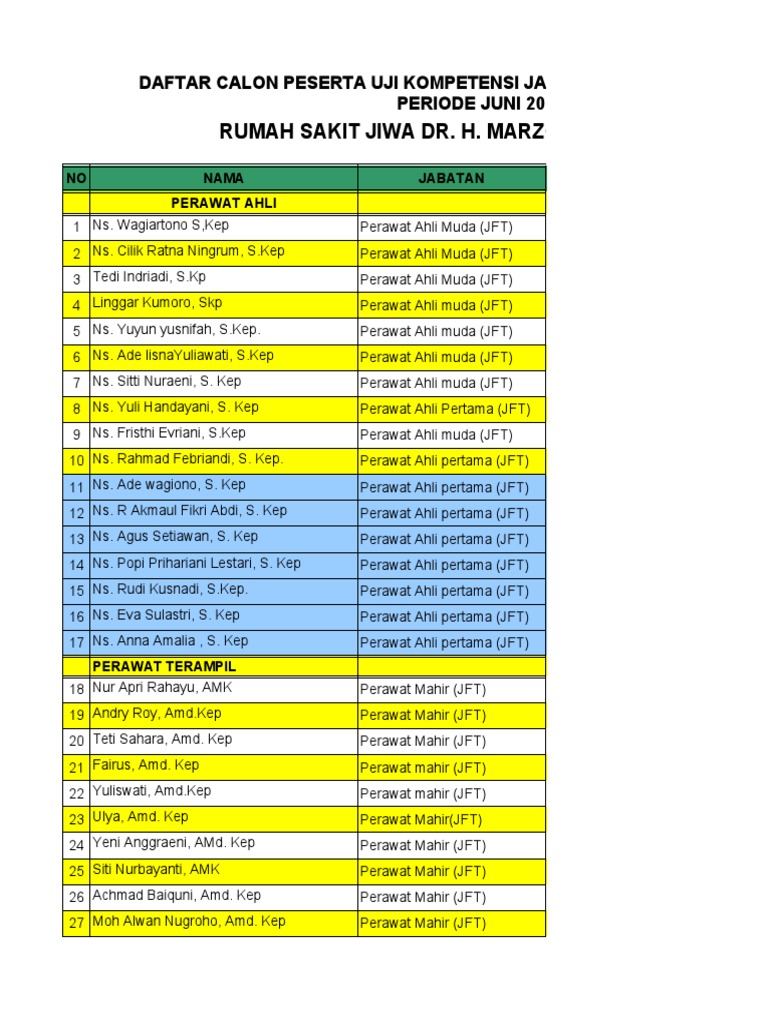 Ukom 2021 Laporan SDM 0706 | PDF