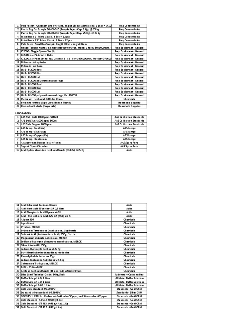Laboratory Gold Consumable | PDF Laboratory Gold Consumable | PDF