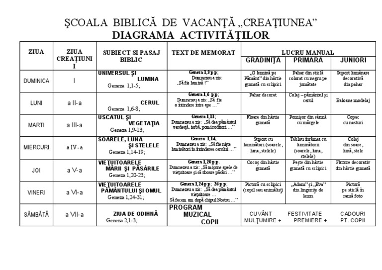 Tabel Activitati SBV CREATIUNEA | PDF