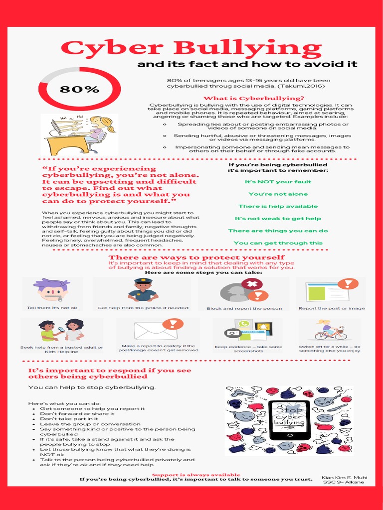 Cyber Bullying | PDF | Cyberbullying | Bullying