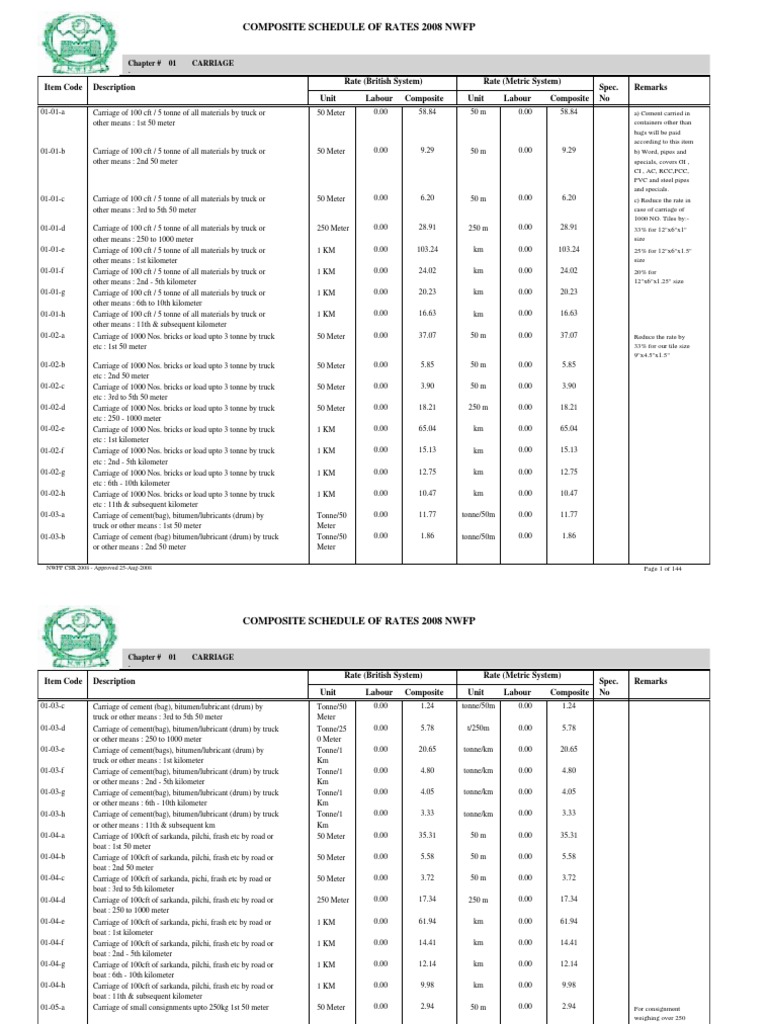 CSR NWFP | PDF | Mortar (Masonry) | Lime (Material)