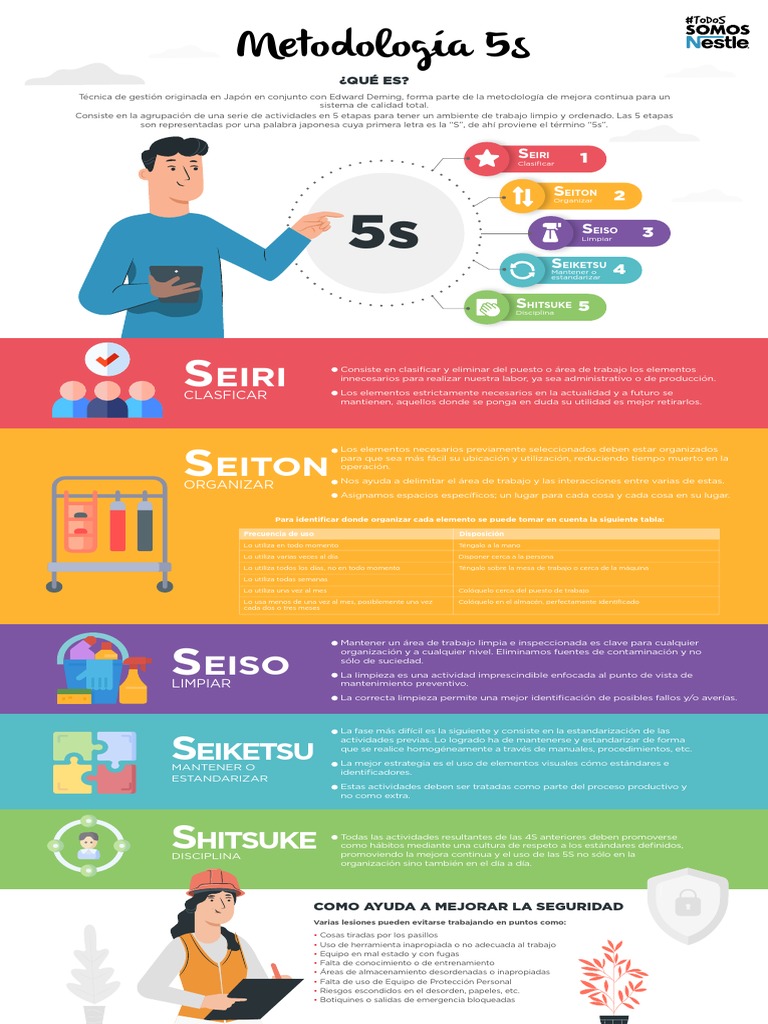 Metodología 5s: Eiketsu | PDF | Business