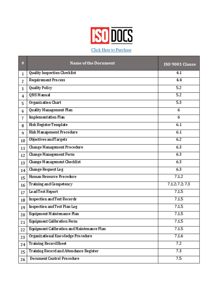 ISO 9001 Documentation Toolkit List | PDF | Iso 9000 | Quality Management System