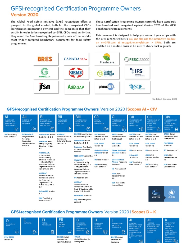 GFSI-Recognised-CPOs-202201 | PDF | Food Safety | Foods