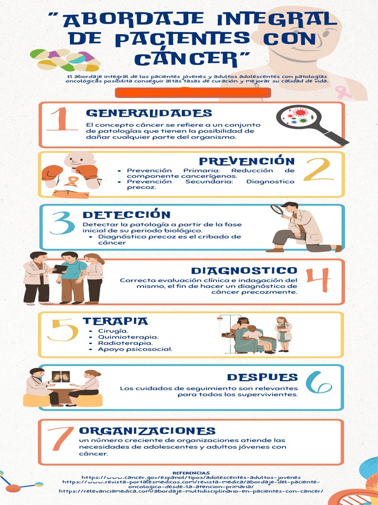INFOGRAFÍA - Abordaje Integral de Pacientes Con Cancer | PDF