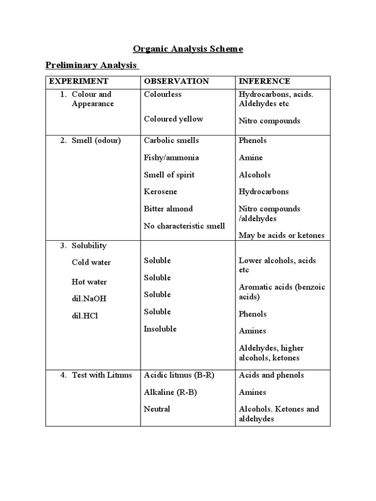 Organic Analysis PAGE 1 | PDF