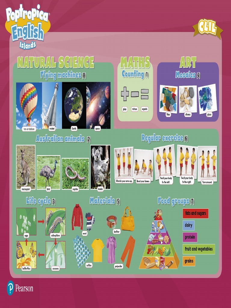 Islands Level 3 CLIL Poster | PDF