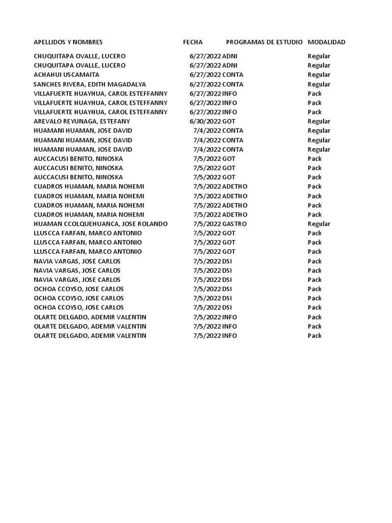 Listado de Programas de Estudio 2022 | PDF