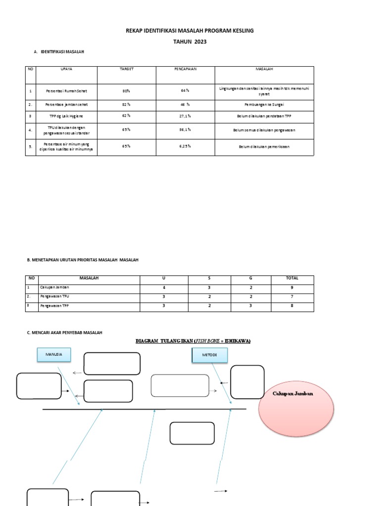 Format Usg | PDF