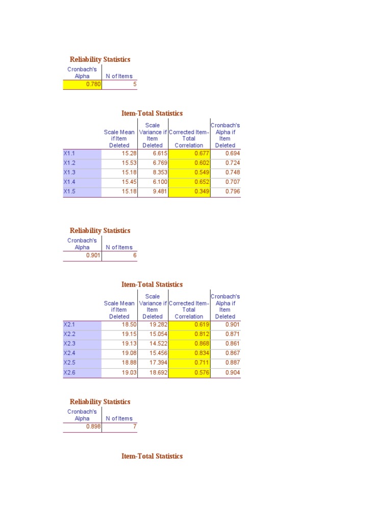 Uji Validitas Dan Reliabilitas - Data Soal UTS | PDF