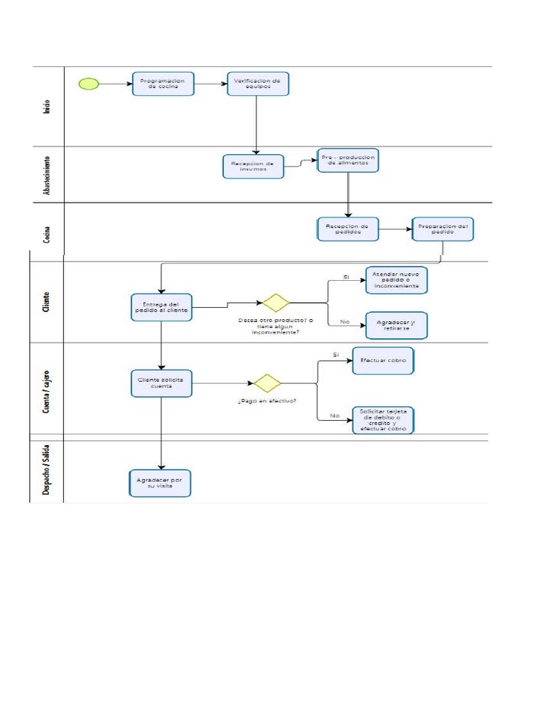 DIAGRAMA TO BE | PDF