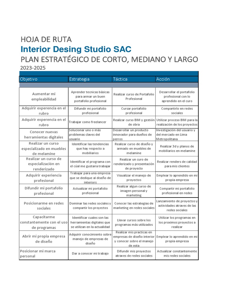 Dpit P1 | PDF | Diseño | Marketing
