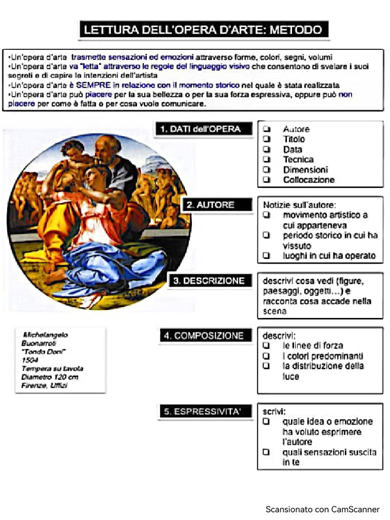 Lettura Di Un'Opera D'arte. Metodo. | PDF