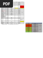 MMDA Violation Code | PDF | Manufactured Goods | Automotive Technologies