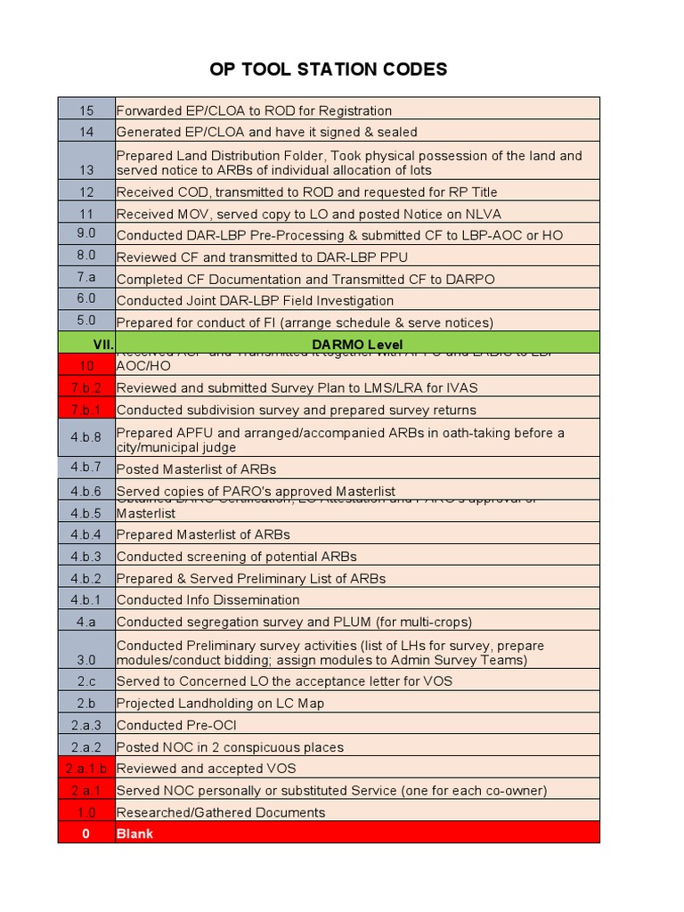 Op Tools Station | PDF | Business Process | Business