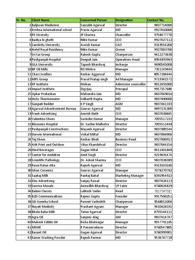 Agra Region Client's List | PDF