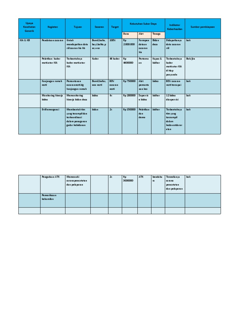 Rencana Kegiatan Kesehatan KIA & KB | PDF