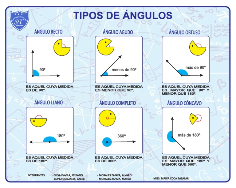 TIPOS DE ANGULO 1 | PDF