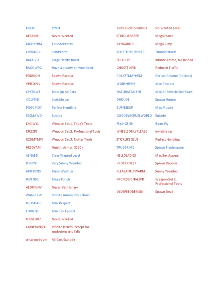 Cheat | PDF | Cooking, Food & Wine