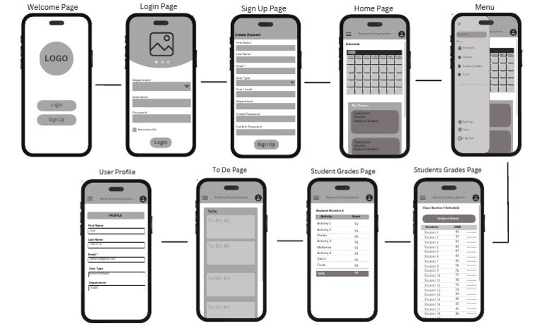 SAD Wireframe | PDF | Login | User (Computing)