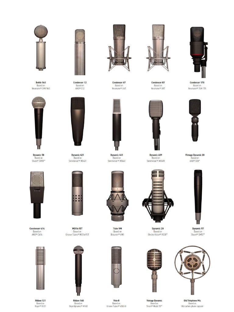 Mic Room Modelled Microphones | PDF