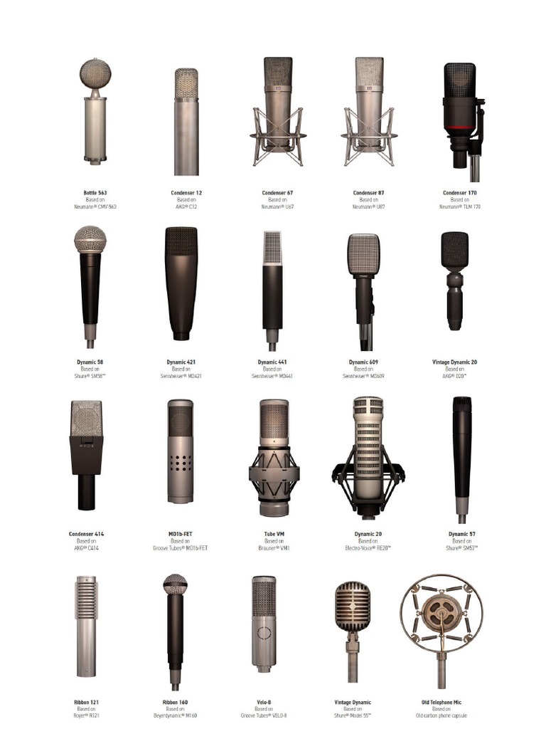 Mic Room Modelled Microphones | PDF
