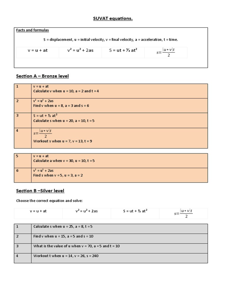 SUVAT Equations GSB | PDF | Acceleration | Velocity